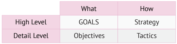 It is a very simple and effective way of setting out your desired ...